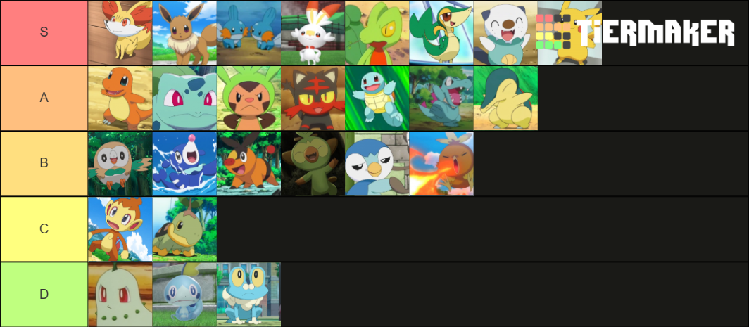 Pokemon Starters' First Stage Tier List (Community Rankings) - TierMaker
