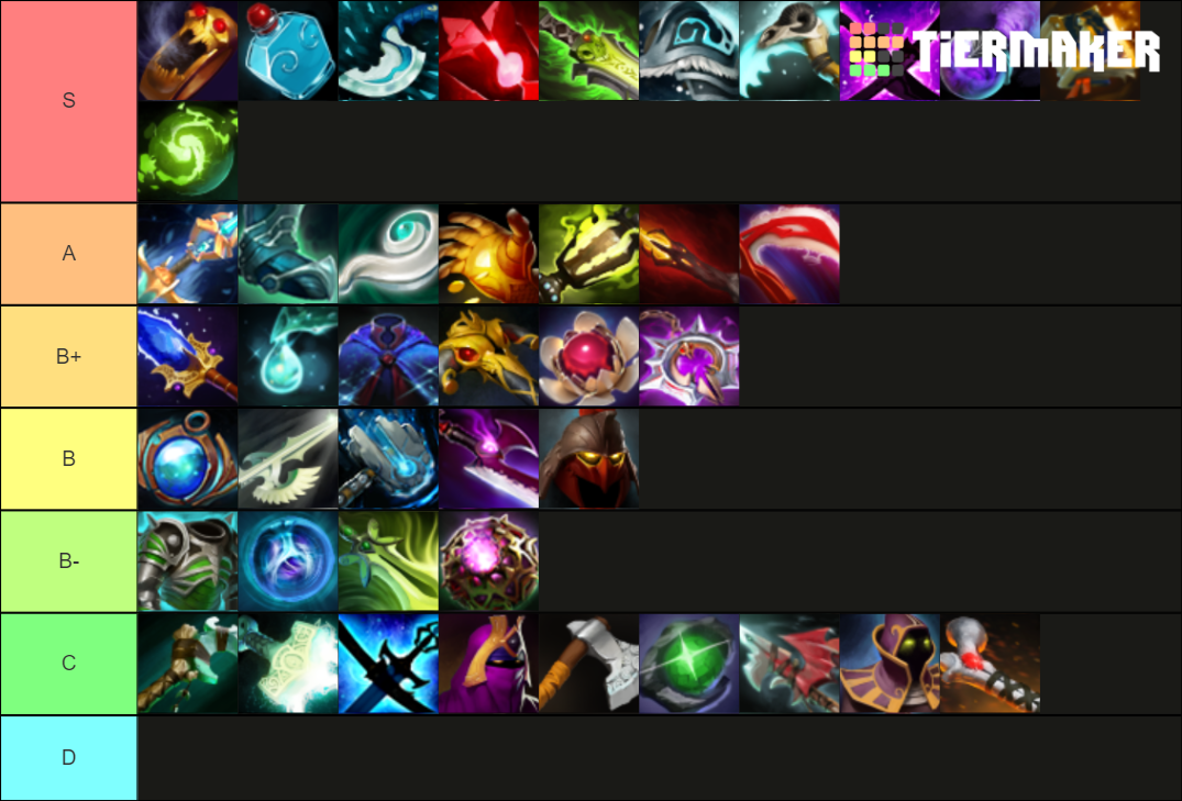 Dota 2 Items Tier List (Community Rankings) - TierMaker