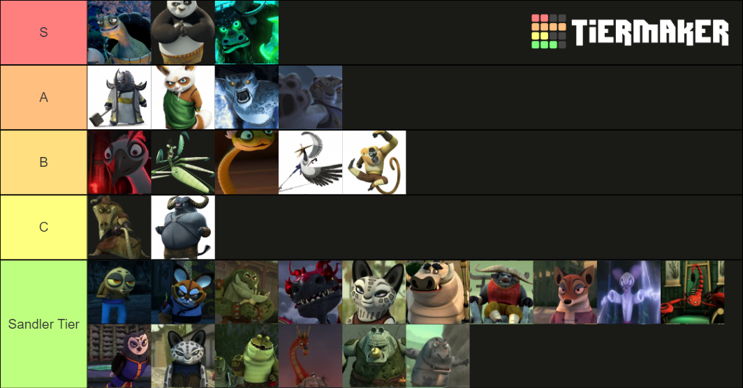 Kung fu panda characters power ranking Tier List (Community Rankings ...