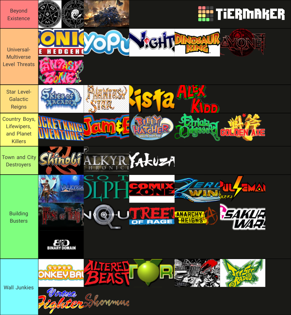 The SEGA IP Tier List (Community Rankings) - TierMaker