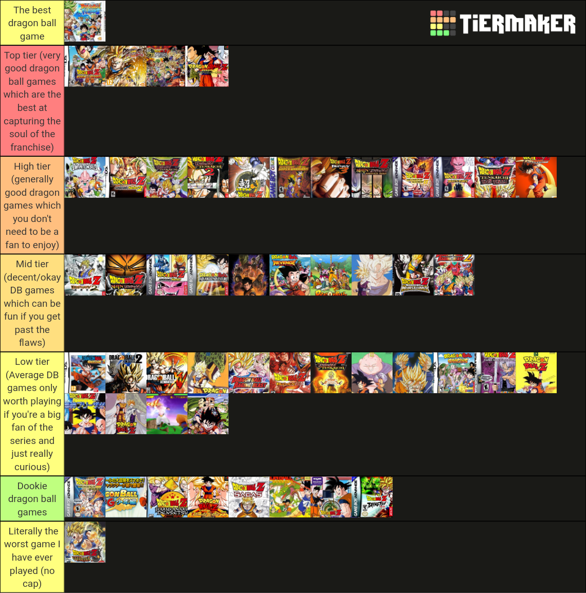 Dragon Ball games Tier List (Community Rankings) - TierMaker