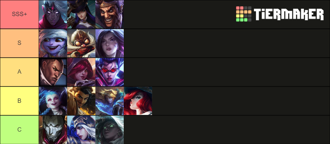 Wild Rift ADC by Shima Tier List (Community Rankings) - TierMaker