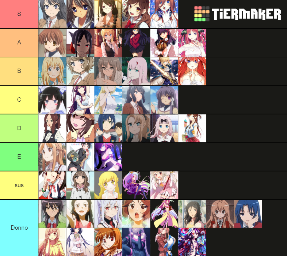 Romance Anime Waifu Tier List (Community Rankings) - TierMaker