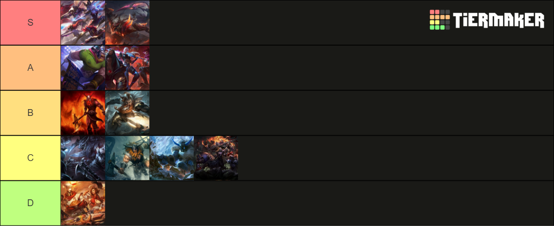 Olaf Skins Tier List (Community Rankings) - TierMaker