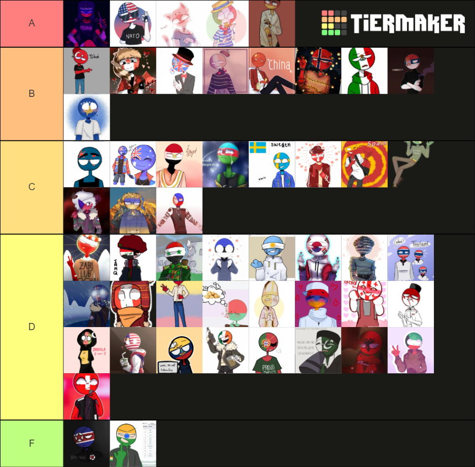 Countryhumans Tier List (Community Rankings) - TierMaker