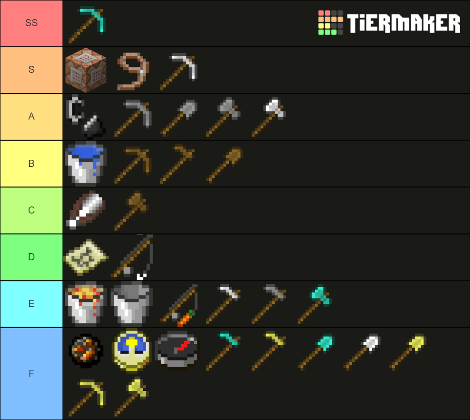 Minecraft tools! Tier List (Community Rankings) - TierMaker