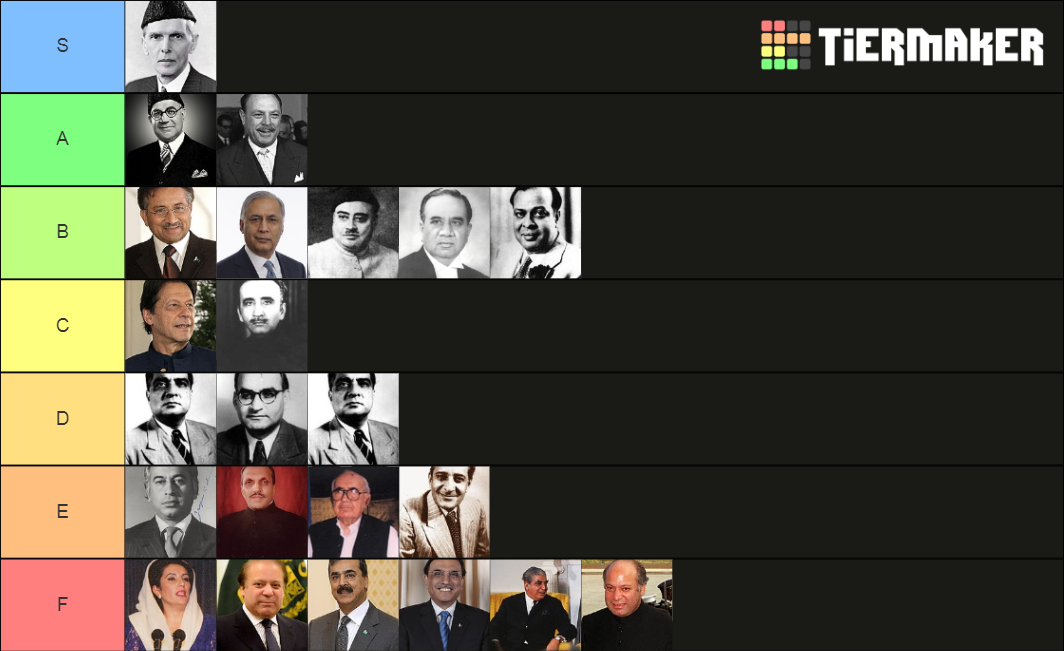 Leaders of Pakistan since 1947 Tier List (Community Rankings) - TierMaker