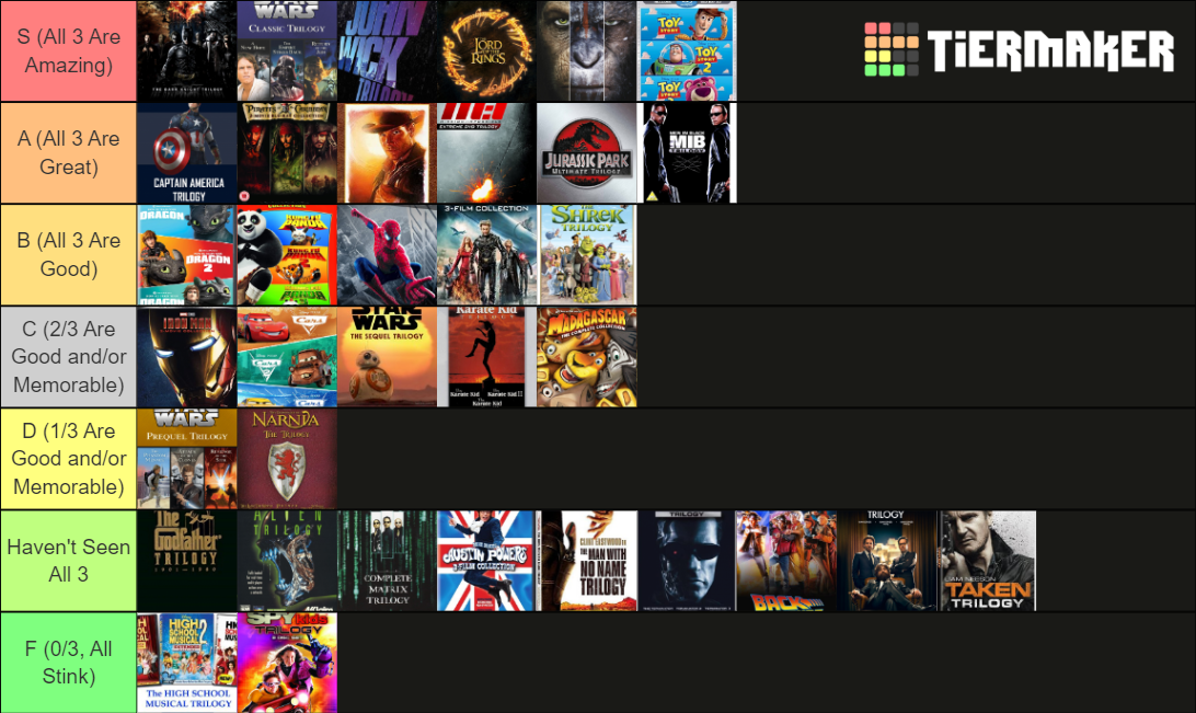 Movie Trilogies Tier List (Community Rankings) - TierMaker