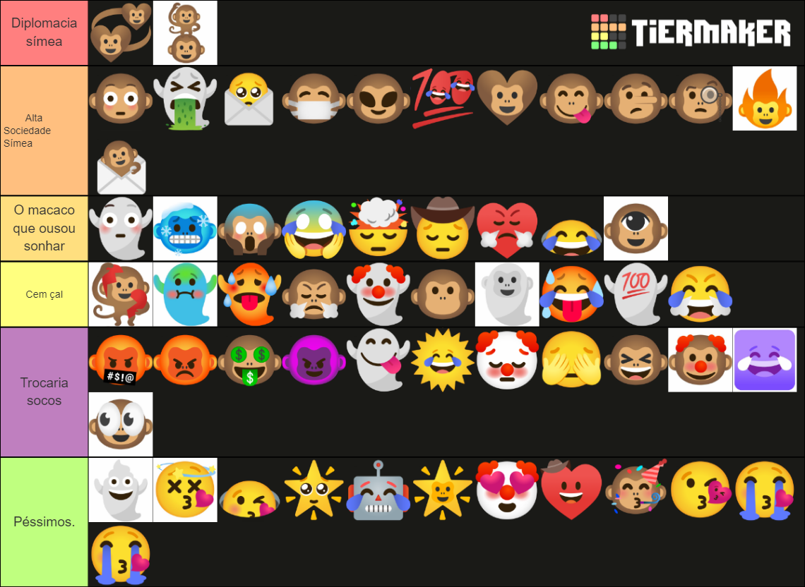 Combo Emojis Tier List (Community Rankings) - TierMaker