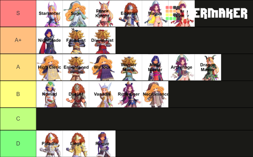 Trials of Mana Class Tiers Tier List (Community Rankings) - TierMaker
