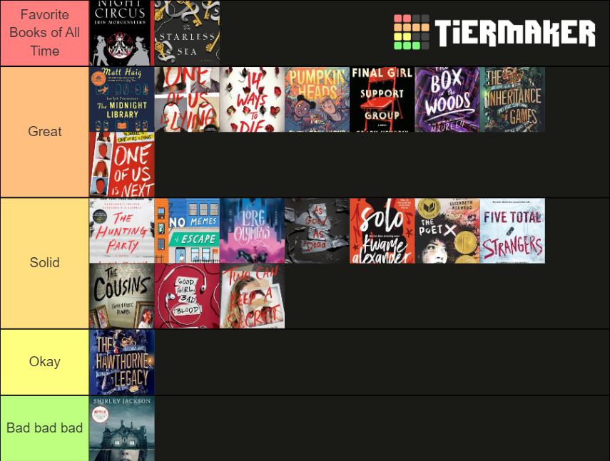 Books of 2021 Tier List (Community Rankings) - TierMaker