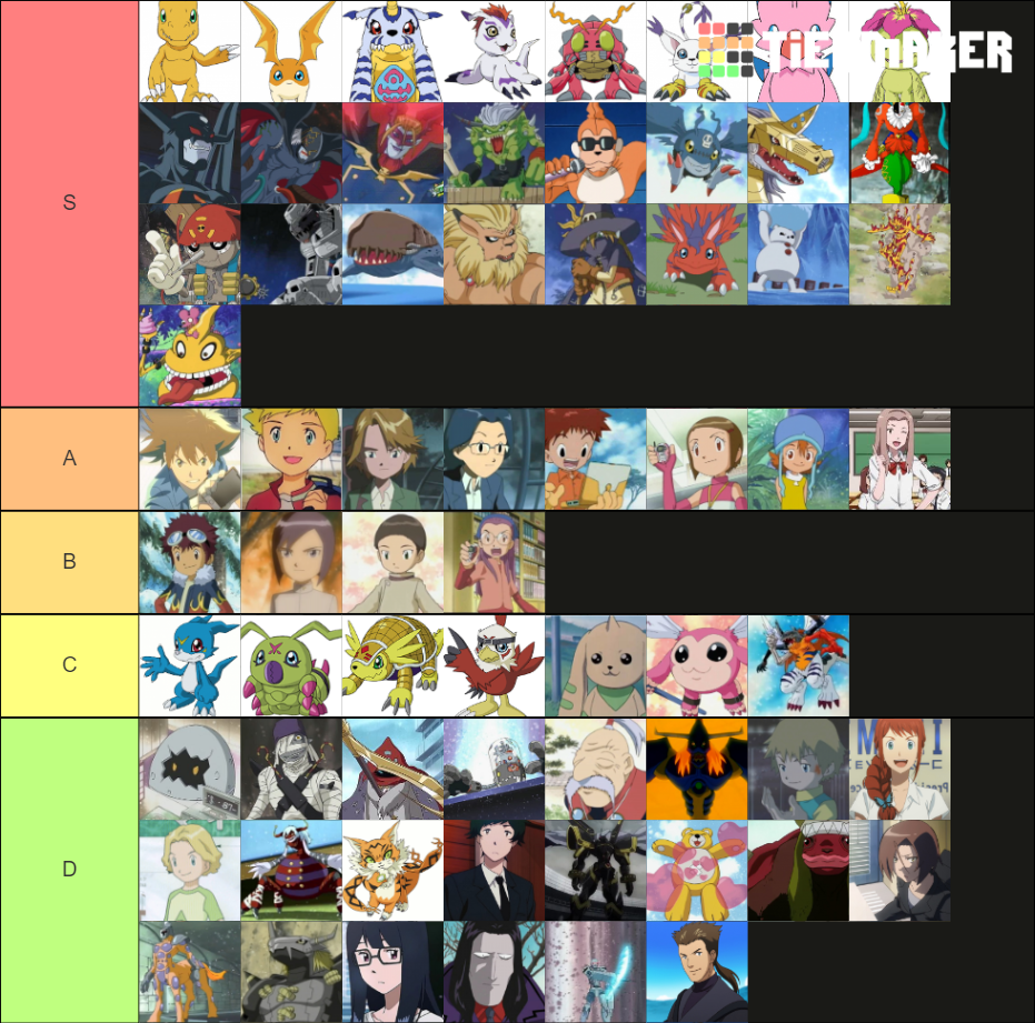 Digimon Adventure Characters Tier List (Community Rankings) - TierMaker