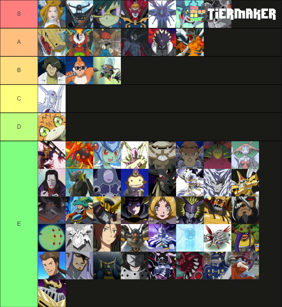 Digimon Antagonists Tier List (Community Rankings) - TierMaker
