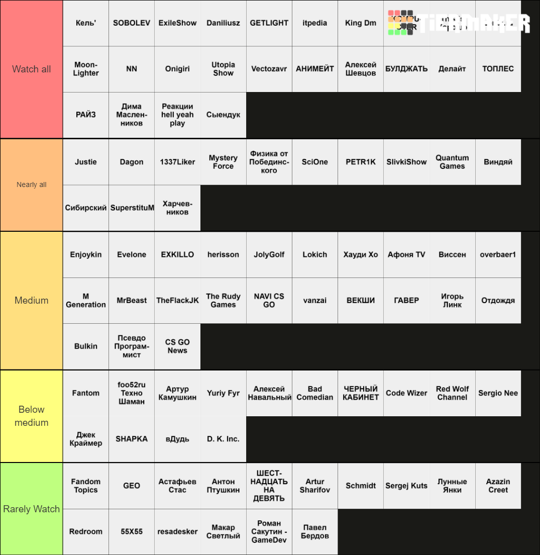 YouTube Tier List (Community Rankings) - TierMaker