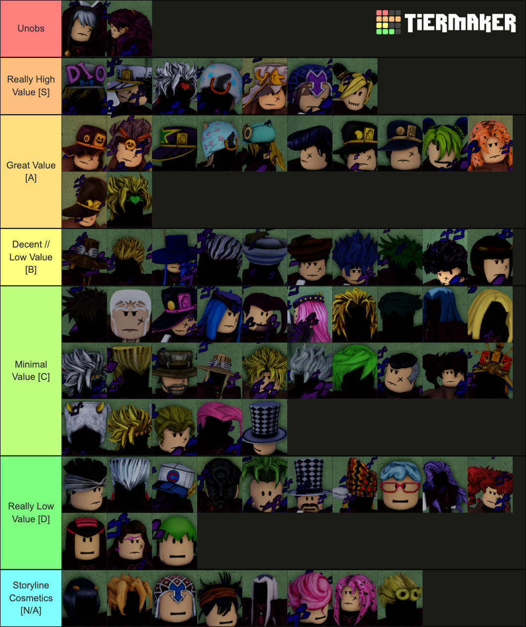 [YBA] Cosmetics Tierlist [November 2021] Tier List (Community Rankings ...