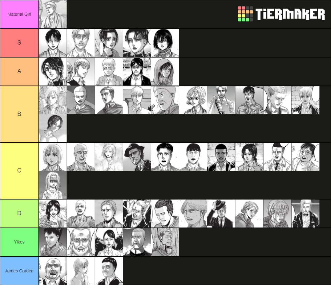 AoT manga cast ranking Tier List (Community Rankings) - TierMaker