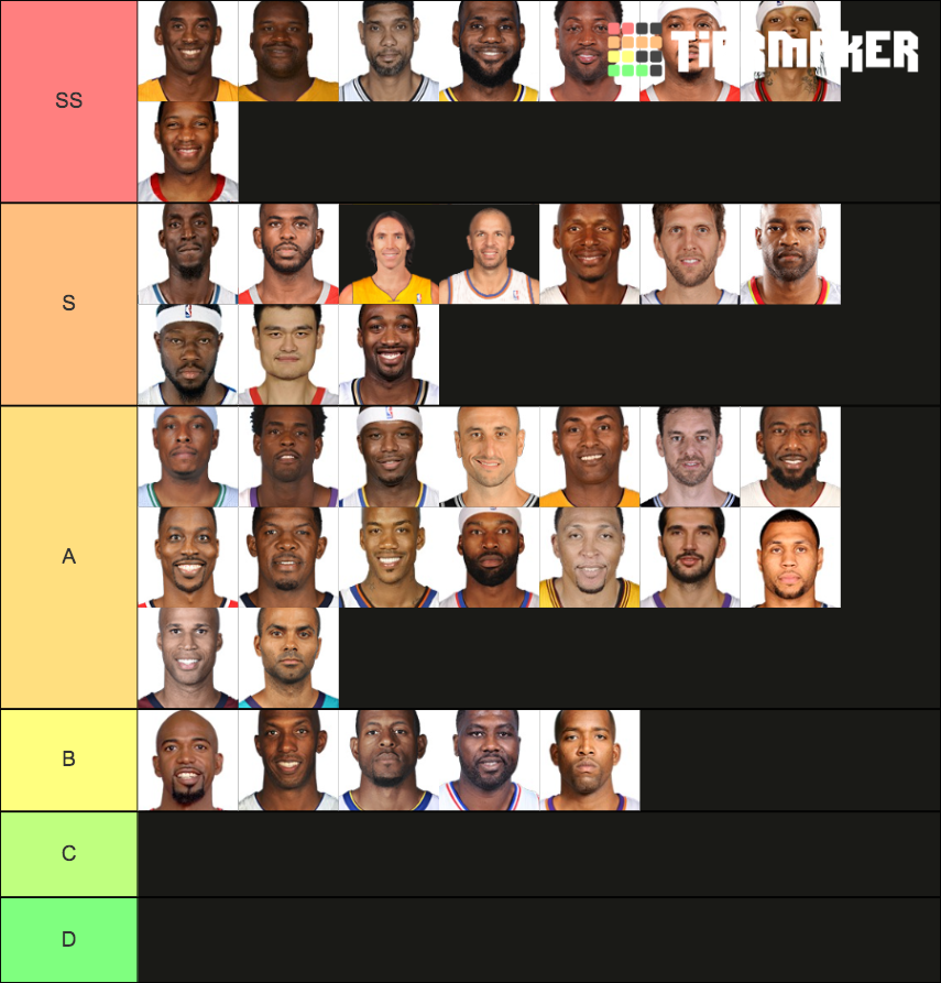 2000s NBA Players Tier List (Community Rankings) - TierMaker