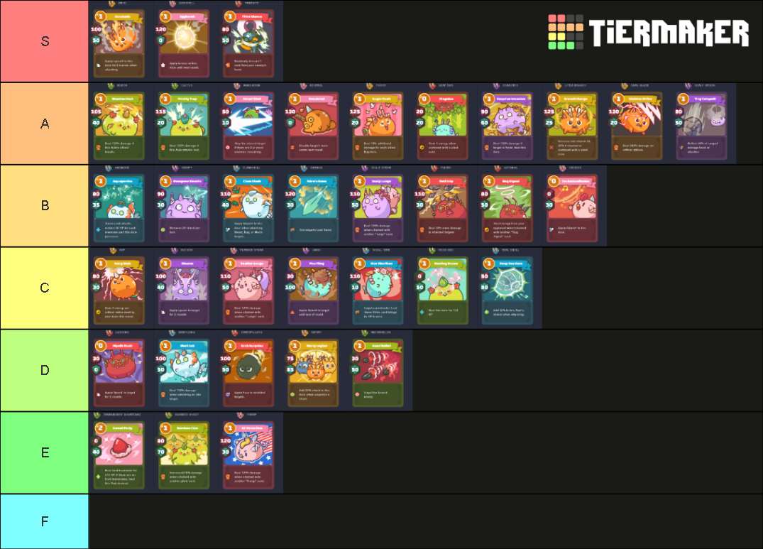 Axie Infinity Cards - Season 19 Tier List (Community Rankings) - TierMaker