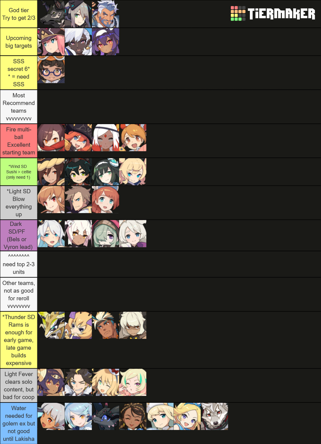 Wafuri/World Flipper Character Design Tierlist Tier List (Community ...