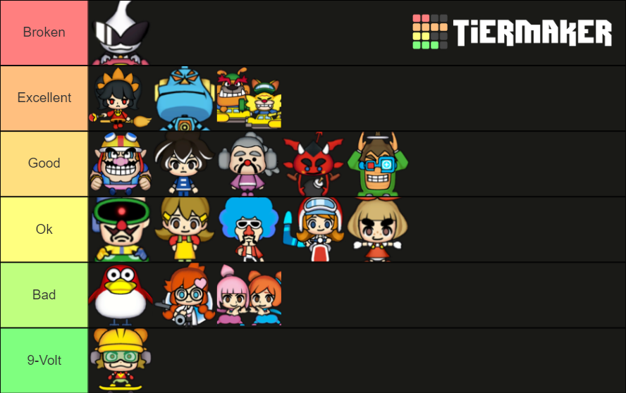 Warioware Character List