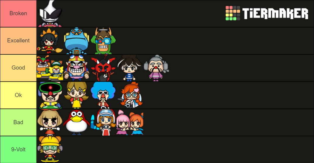 Warioware Characters Tier List – WLWPUF