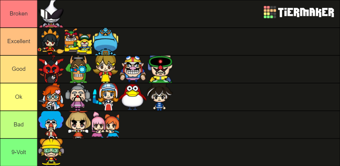 WarioWare Characters Tier List (Community Rankings) - TierMaker