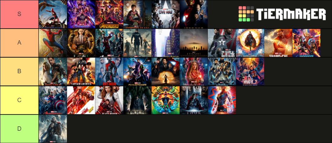 All Marvel Studios Projects From 2008-2021 Tier List (Community ...