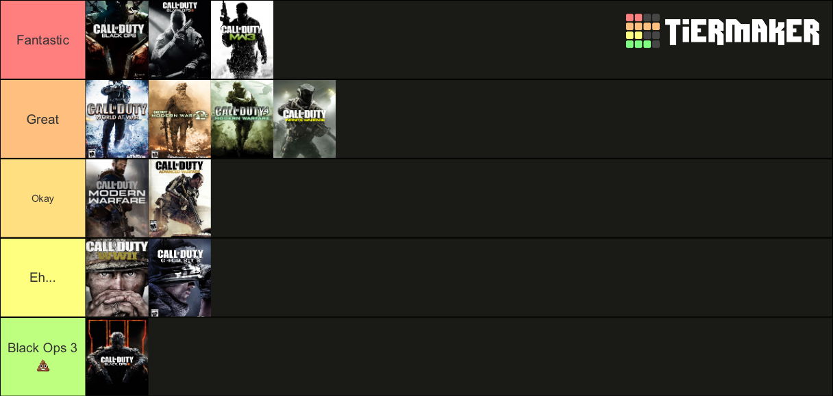 Call of Duty Campaigns Tier List (Community Rankings) - TierMaker