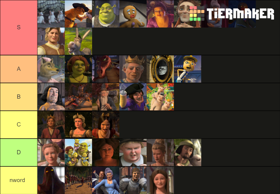 Shrek Characters Ranked Tier List (Community Rankings) - TierMaker