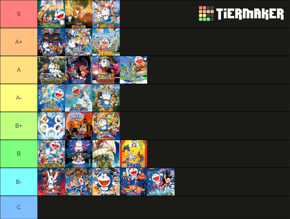 Doraemon Movies Tier List (Community Rankings) - TierMaker