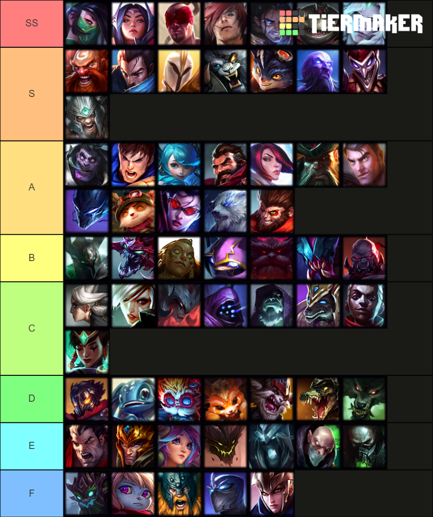 LOL TOP Tier List (Community Rankings) - TierMaker