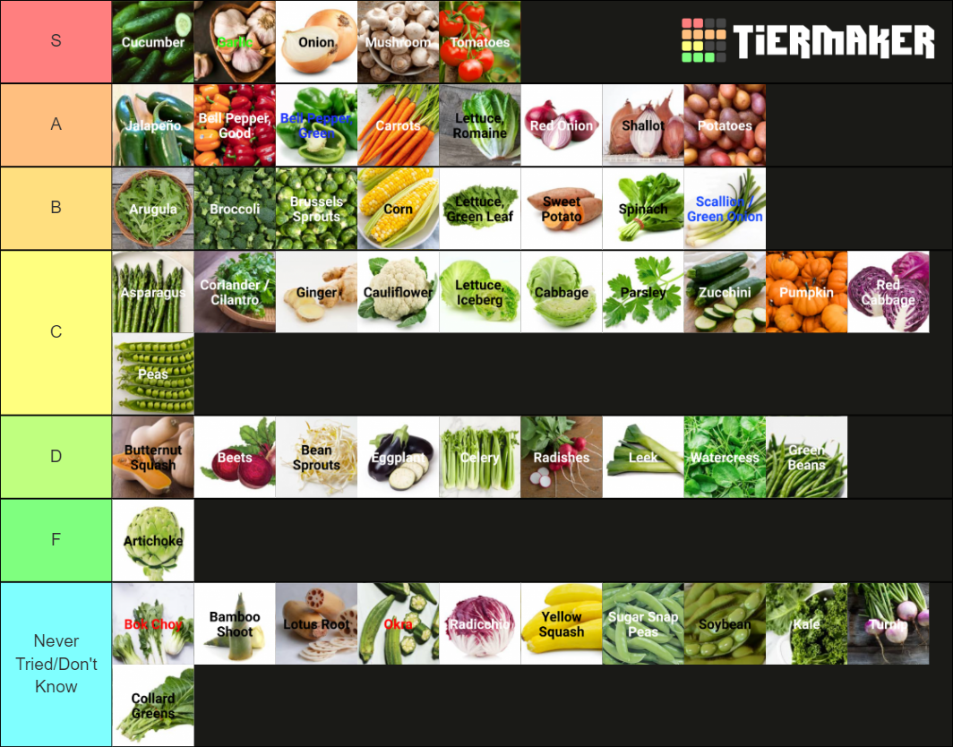 Ultimate Vegetable List - Labeled Tier List (Community Rankings ...