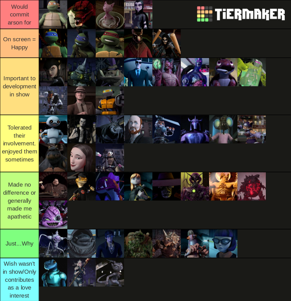 Teenage Mutant Ninja Turtles 2012 Characters Tier List (Community ...