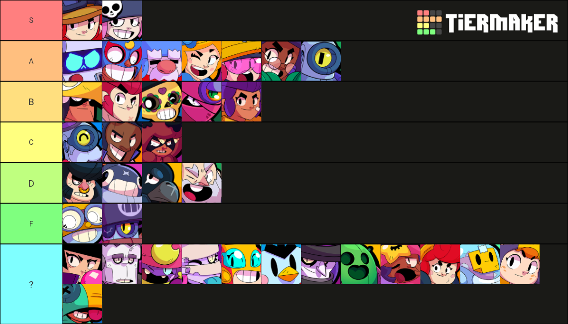 Brawl Stars Brawlers 2020 Tier List (Community Rankings) - TierMaker
