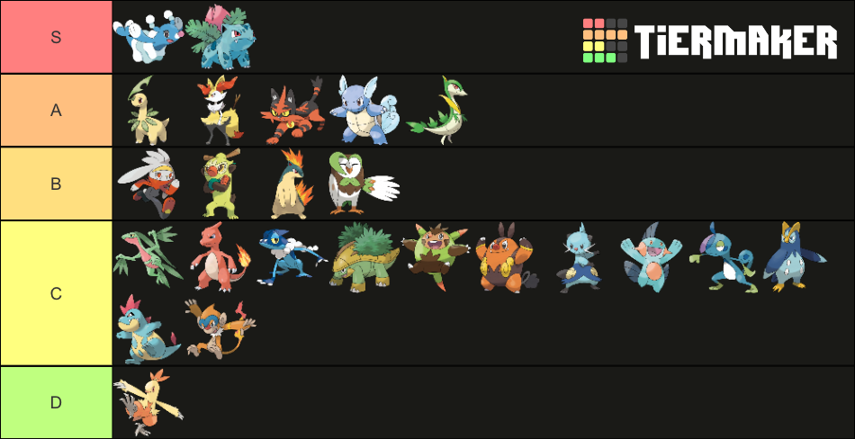 Starter Middle Stages Tier List (Community Rankings) - TierMaker