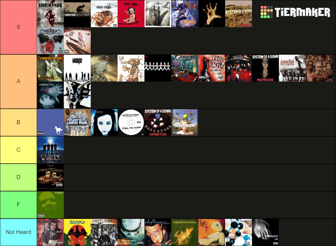 Nu Metal Album Tier List (Community Rankings) - TierMaker
