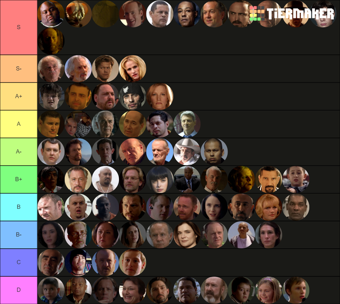 Literally all Breaking Bad Characters Tier List (Community Rankings ...