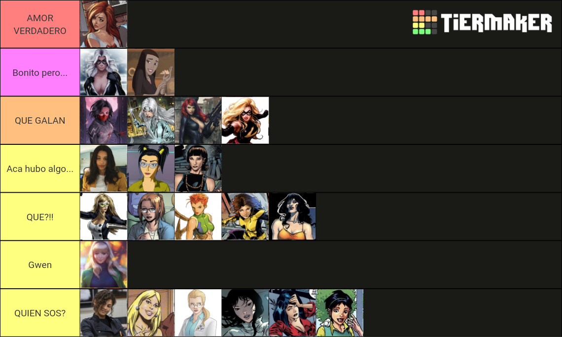 Spider-Man Love Interests Tier List (Community Rankings) - TierMaker