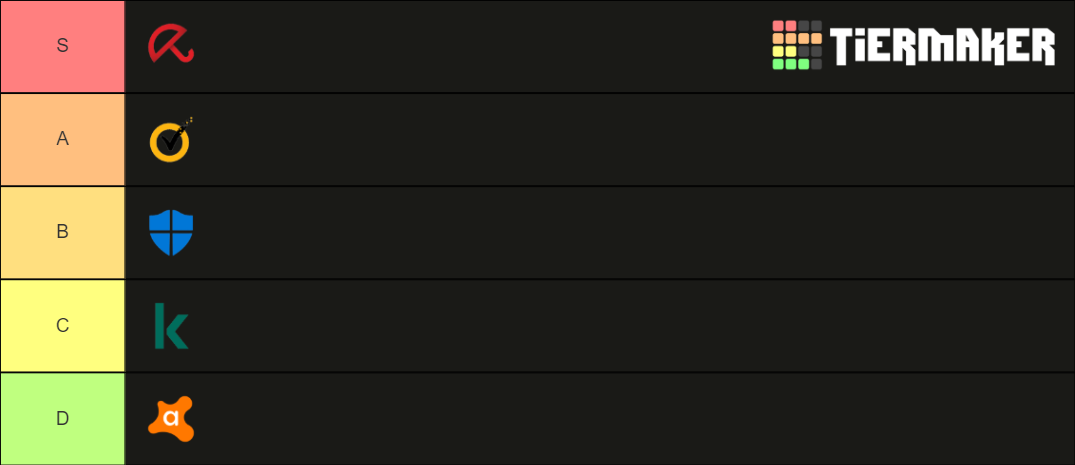 Best Antivirus Tier List (Community Rankings) - TierMaker