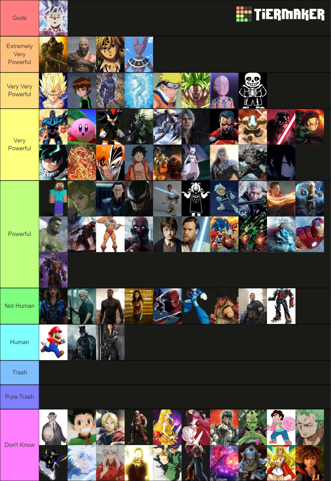 Most Powerful Fictional Characters Ever Tier List (Community Rankings ...