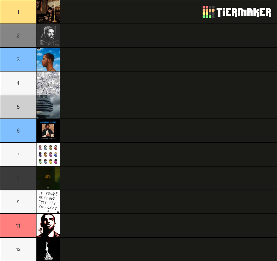 Drake albums and mixtapes (as of 2021) Tier List (Community Rankings ...
