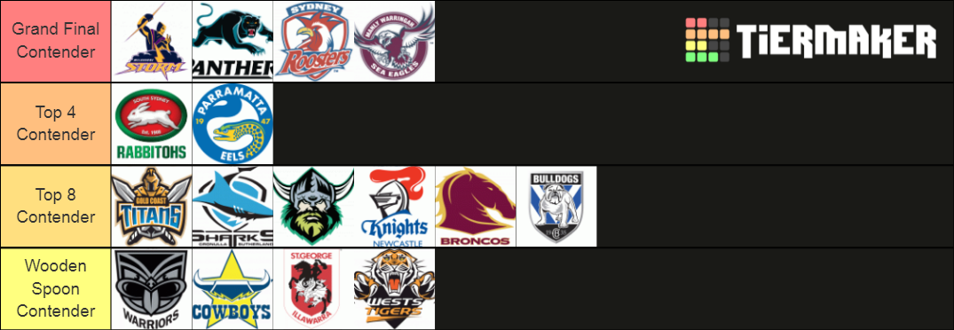 NRL Team (2022) Maker Tier List (Community Rankings) - TierMaker
