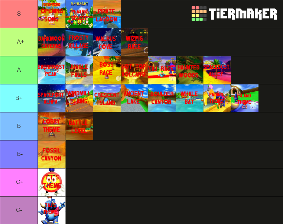 Diddy Kong Racing Soundtrack Tier List (Community Rankings) - TierMaker