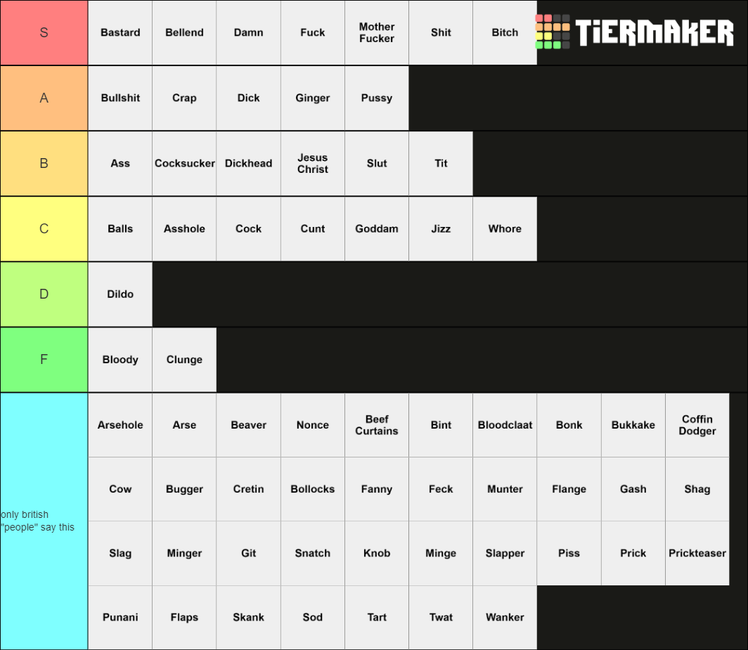 Swear Word Tier List (Community Rankings) - TierMaker