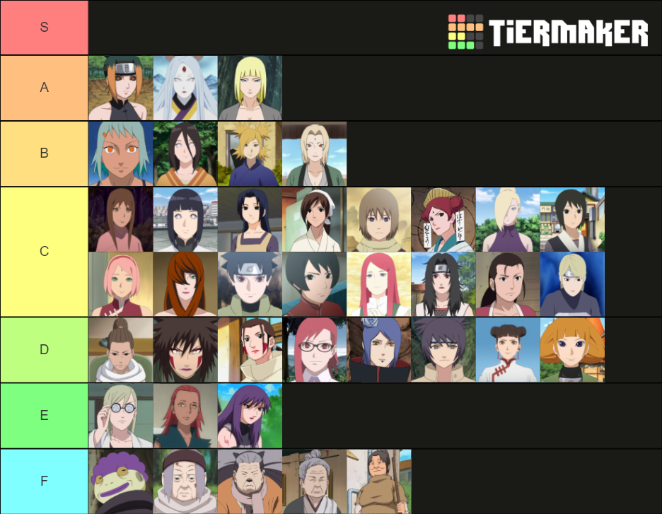 Women of Naruto (Appearance) Tier List (Community Rankings) - TierMaker