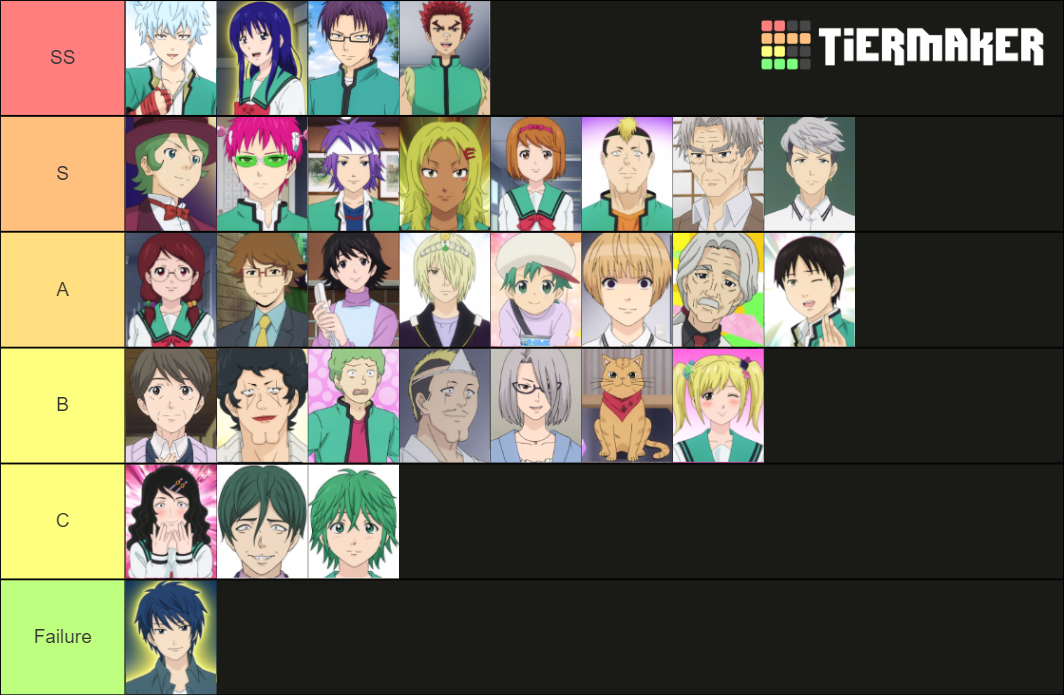The Disastrous Life of Saiki K Character Tier List (Community Rankings ...