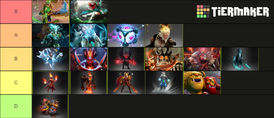 Dota 2 Arcana Tier List (Community Rankings) - TierMaker