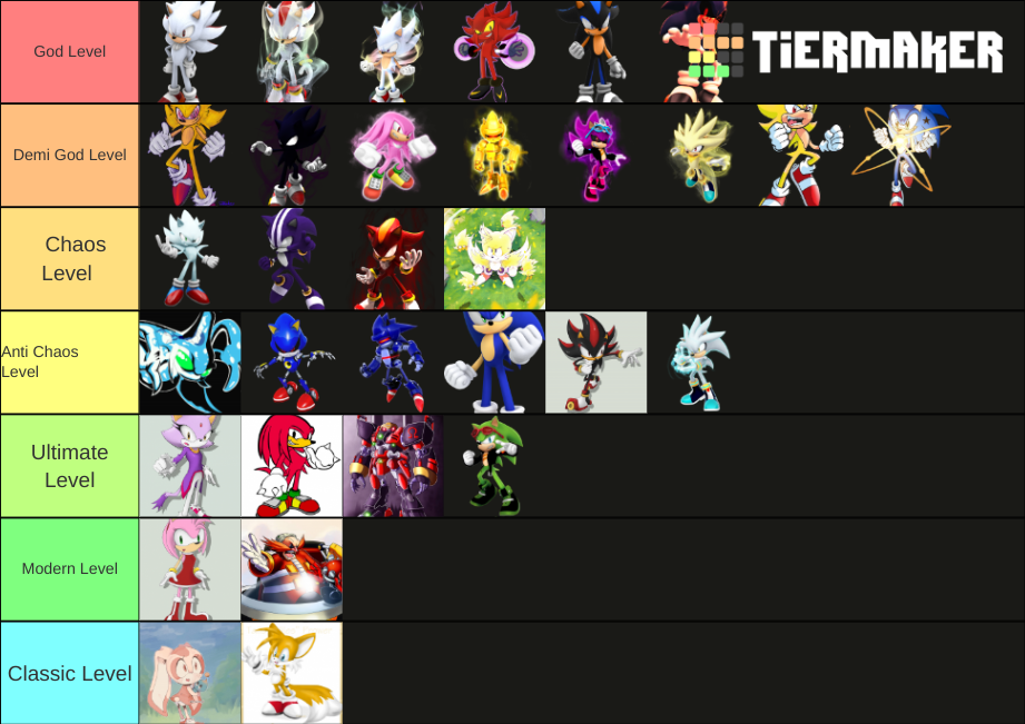 Sonic Power level Tier List (Community Rankings) - TierMaker