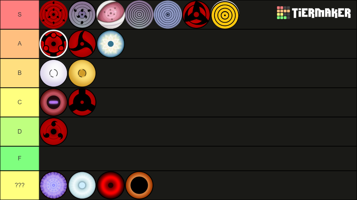 All dojutsu in Naruto Tier List (Community Rankings) - TierMaker