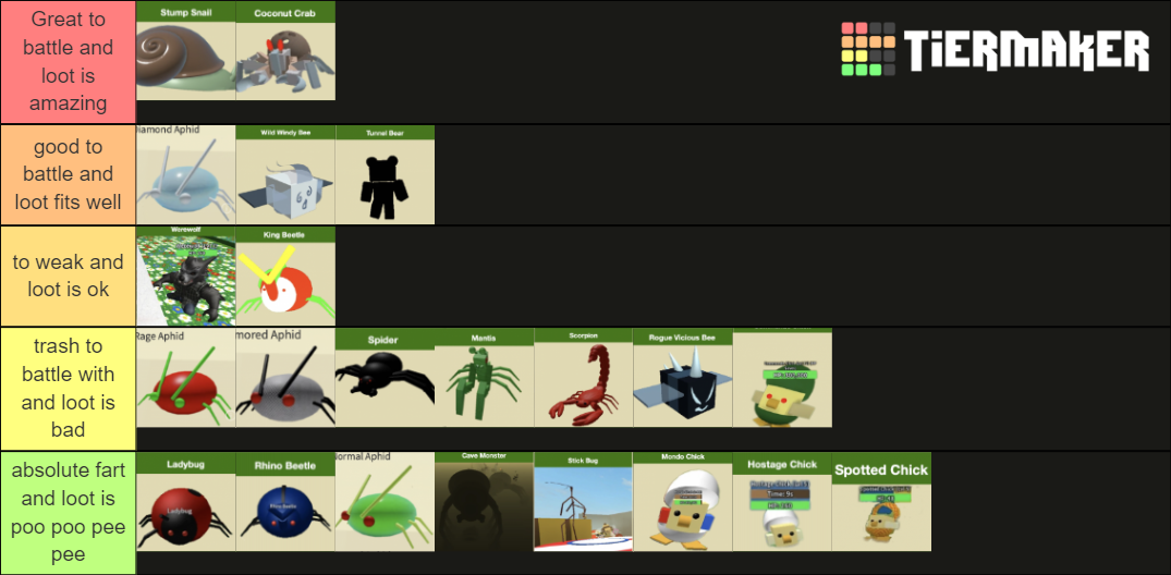 Bee swarm simulator Mobs Tier List (Community Rankings) - TierMaker